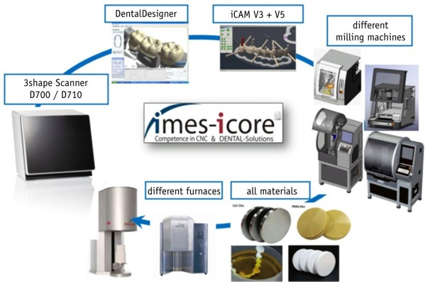 AGC New Dent - Partenerul tau pentru calitate